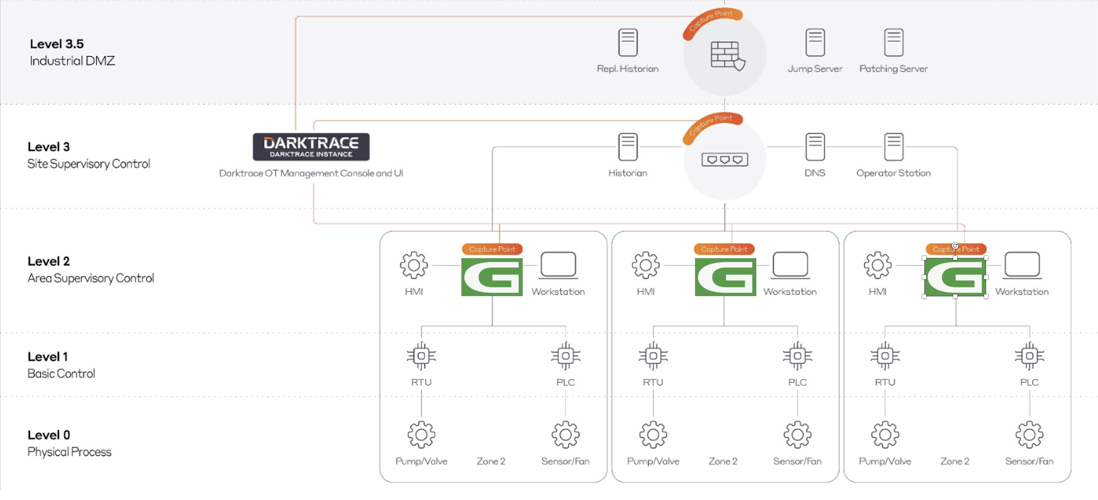 Darktrace | Garland Technology Partner